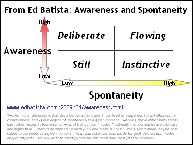 Slides – Ed Batista | Executive Coach