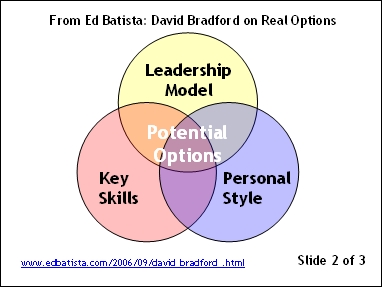 Slides – Ed Batista | Executive Coach
