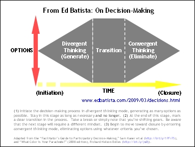 Slides – Ed Batista | Executive Coach