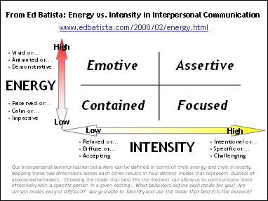 Slides – Ed Batista | Executive Coach
