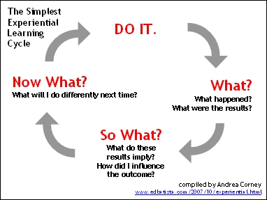 Slides – Ed Batista | Executive Coach