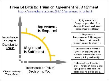 Slides – Ed Batista | Executive Coach