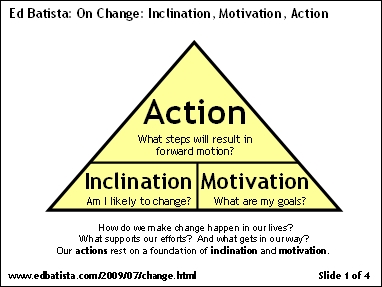 Slides – Ed Batista | Executive Coach