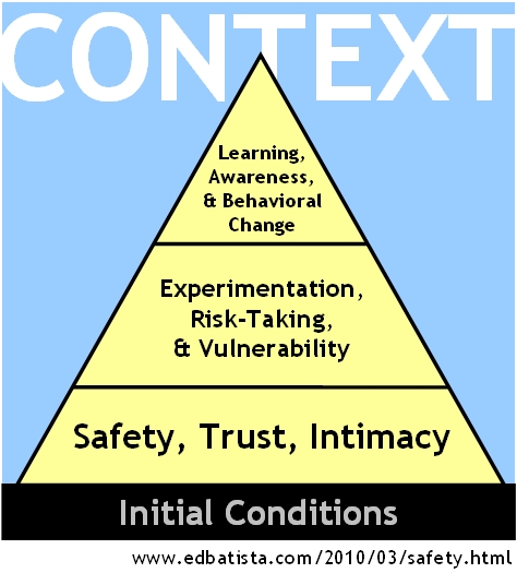 Neuroscience, Joyful Learning and the SCARF Model – Ed Batista | Executive Coaching