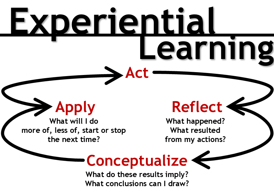 Experiential Learning Revisited - Ed Batista