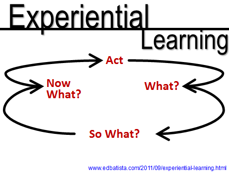 Experiential Learning Revisited - Ed Batista